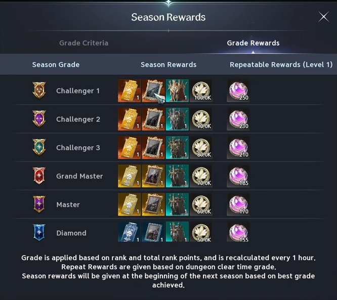 Nightmare Dungeons | Aion 2 Wiki