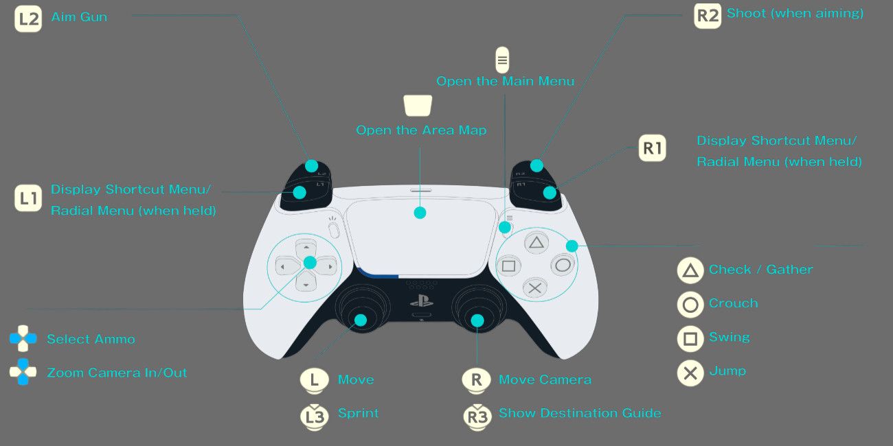 Controls | Atelier Yumia Wiki