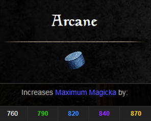 ESO DPS Guide: Gear, Damage Sources & Rotations
