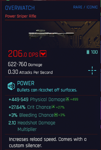 Cyberpunk 2077 Builds: Contract Killer (Stealth Assassin) Character ...