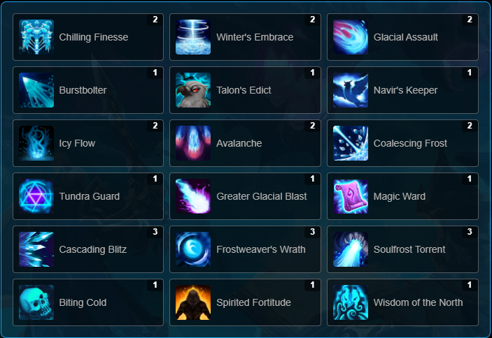 Fellowship: Rime Character Guide