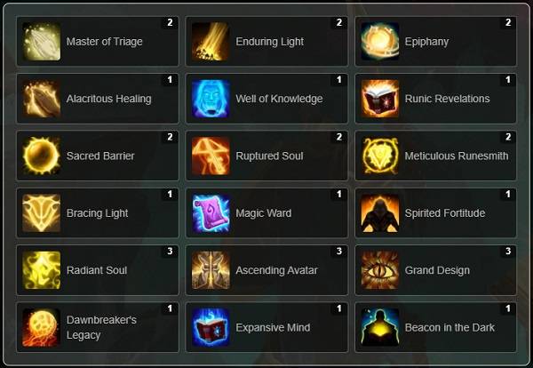 Fellowship: Vigour Character Guide